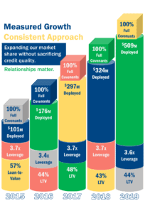 2020 Annual Report | Tree Line Capital Partners